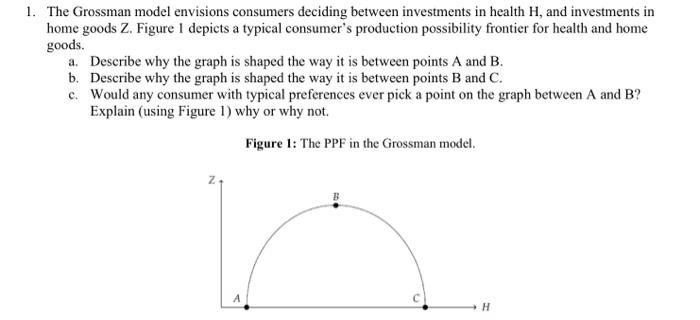 Solved 1. The Grossman model envisions consumers deciding | Chegg.com