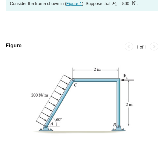Solved Consider the frame shown in (Figure 1). ﻿Suppose that | Chegg.com