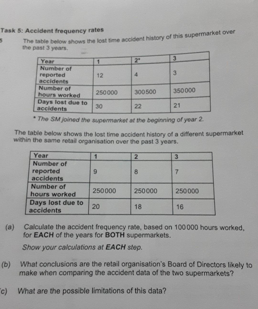 Task 5: Accident frequency rates The table below | Chegg.com