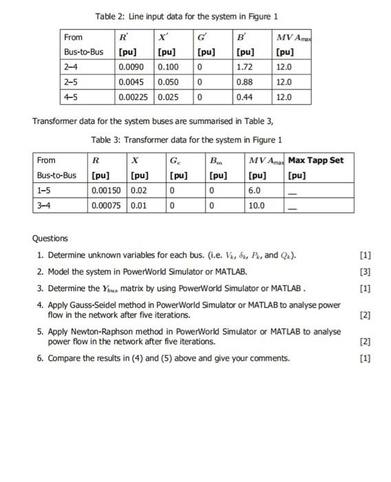 Solved Consider a single-line diagram of a five-bus power | Chegg.com