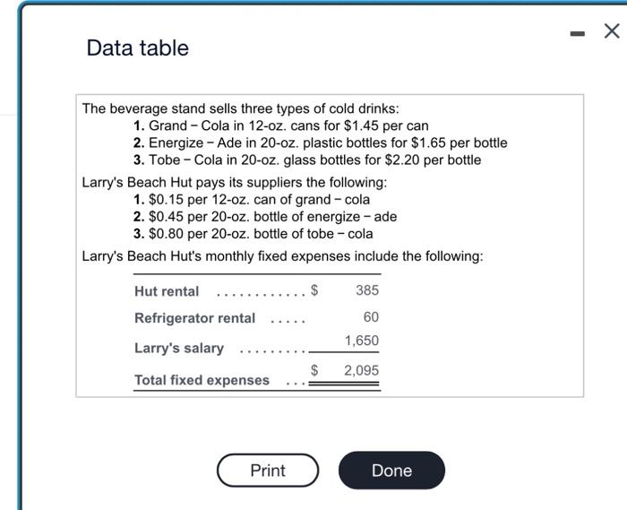 Solved Data table The beverage stand sells three types of | Chegg.com