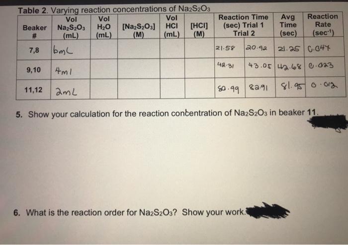 Solved Table 2. Varying reaction concentrations of Na2S2O3 | Chegg.com