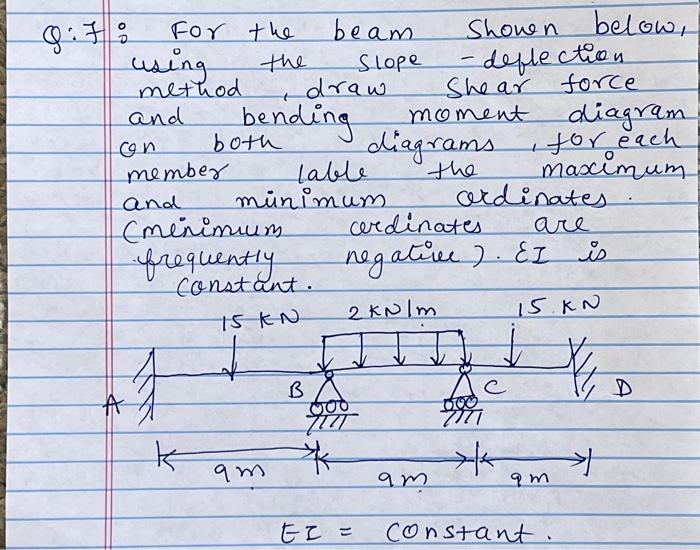 Solved Q:7: For the beam shown below, using the slope | Chegg.com