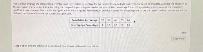Solved step 2: find the estimated y-interceptstep 3: | Chegg.com