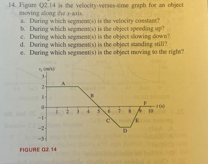 Solved 14. Figure Q2.14 is the velocity-versus-time graph | Chegg.com