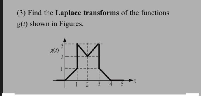 Solved use the content I put here to find the laplace | Chegg.com