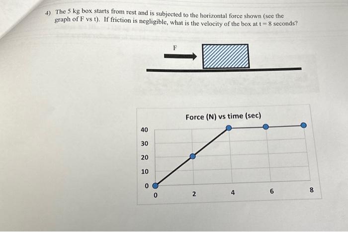 Solved 4) The 5 kg box starts from rest and is subjected to | Chegg.com