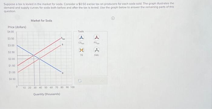 Solved Suppose a tax is levied in the market for soda. | Chegg.com