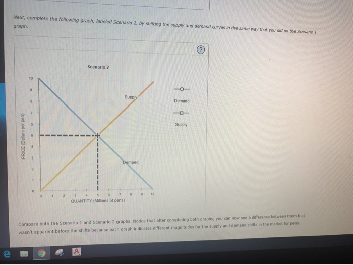 Solved 13. How shifts in demand and supply affect | Chegg.com Solved 13. How shifts in demand and supply affect | Chegg.com