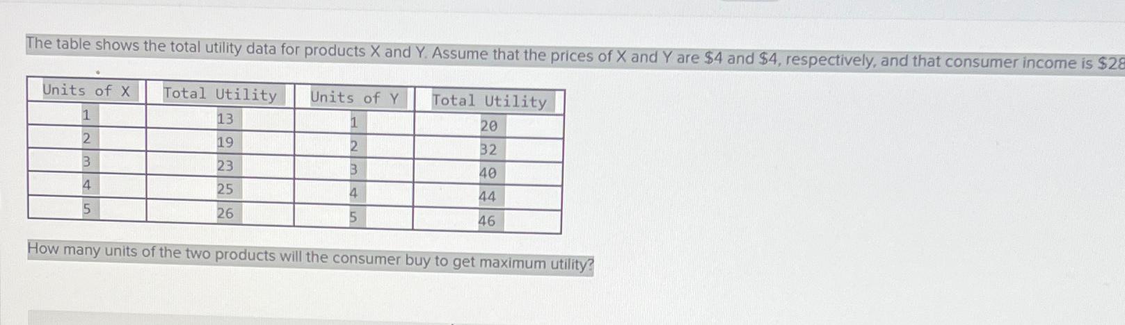 Solved The table shows the total utility data for products x | Chegg.com