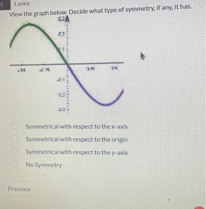 Solved 1 point View the graph below. Decide what type of | Chegg.com