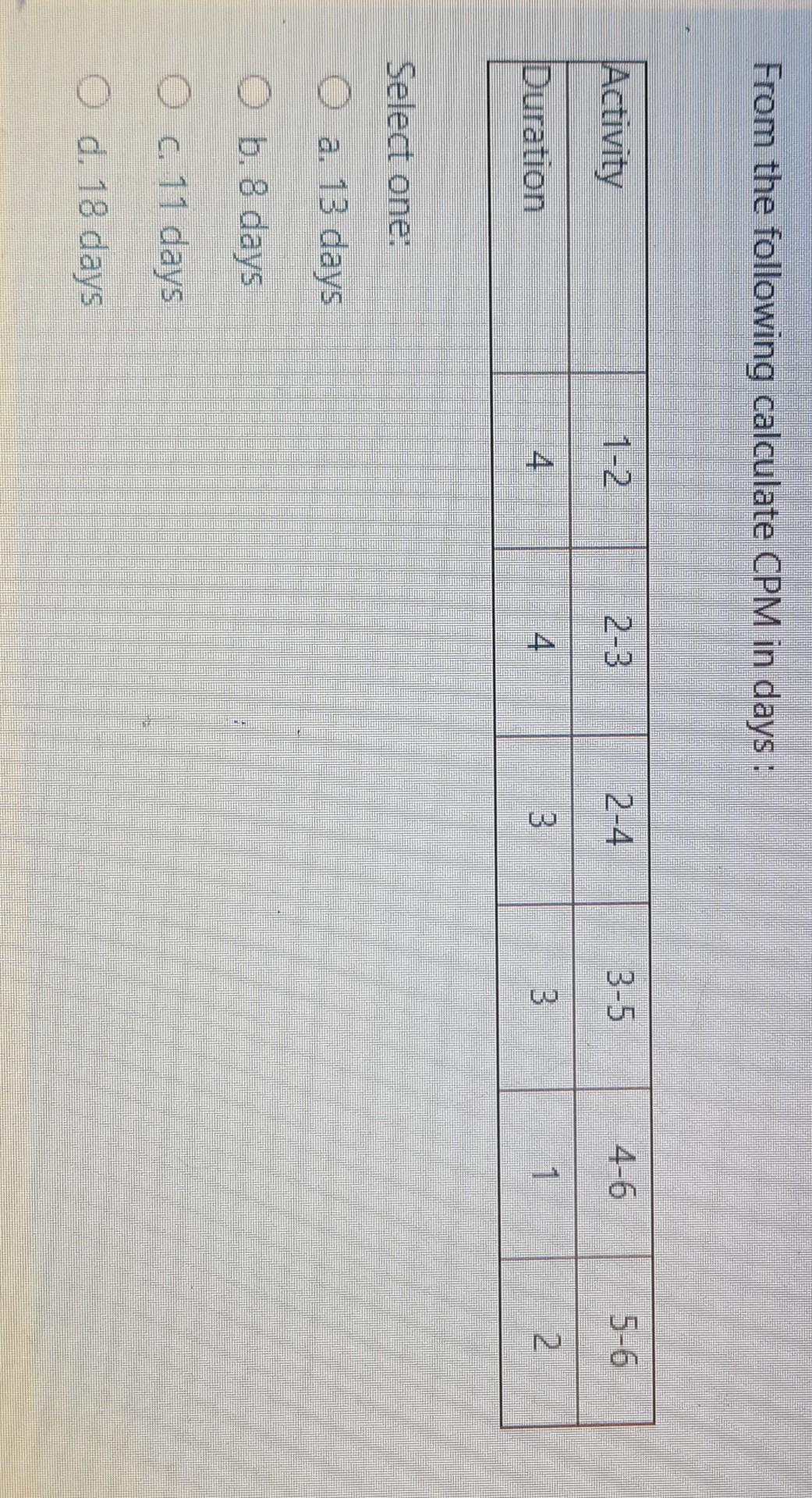 Solved From the following calculate CPM in days: Activity | Chegg.com