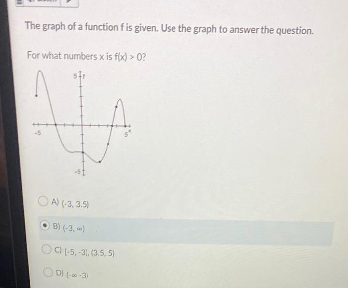Solved The graph of a function fis given. Use the graph to | Chegg.com