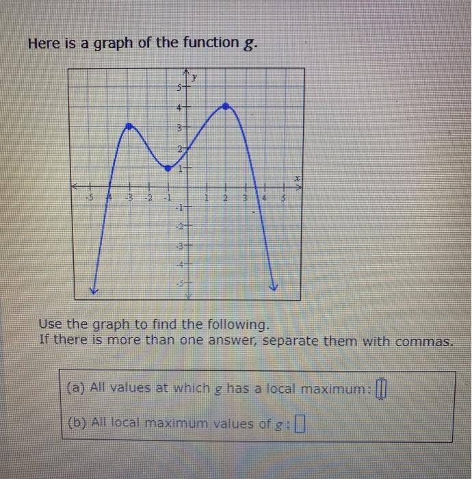 Solved Here is a graph of the function g. Use the graph to | Chegg.com