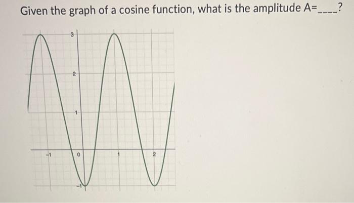 Solved Given the graph of a cosine function, what is the | Chegg.com