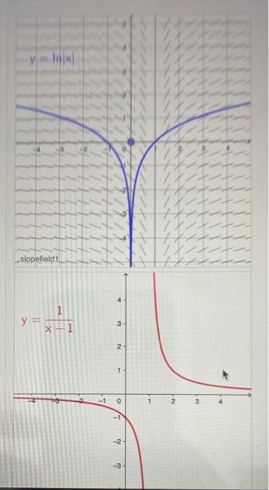 Solved Consider the applet above. The graph in red is | Chegg.com