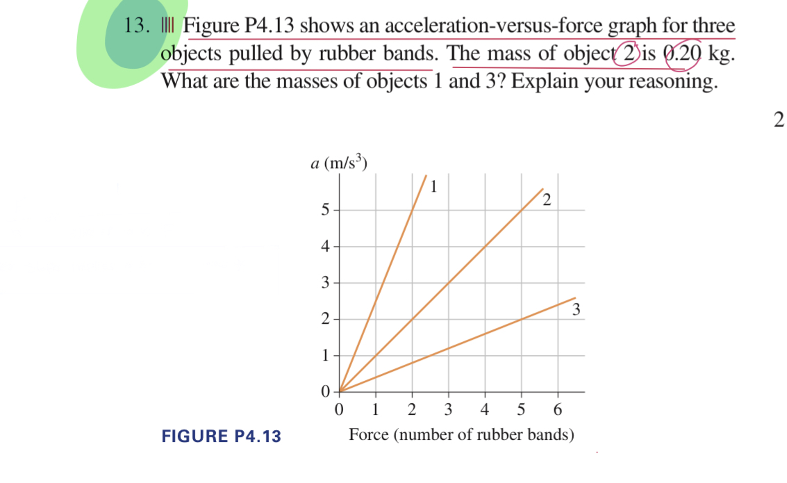 Solved Iiii Figure P4 13 ﻿shows An Acceleration Versus Force