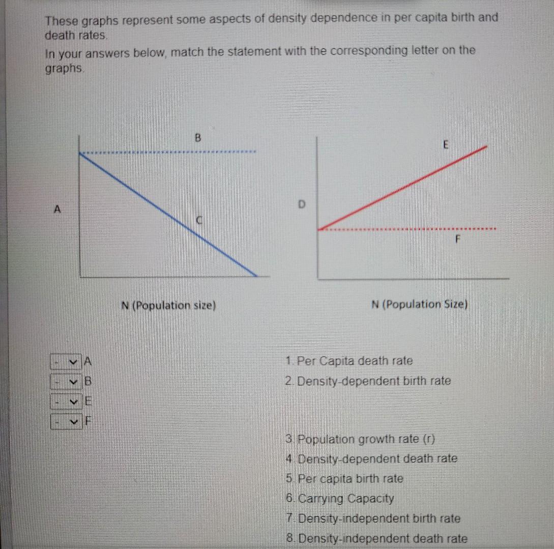 Solved These graphs represent some aspects of density | Chegg.com