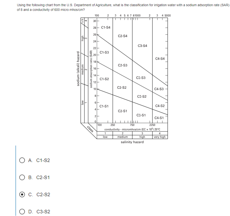 Solved Using the following chart from the U.S. ﻿Department | Chegg.com