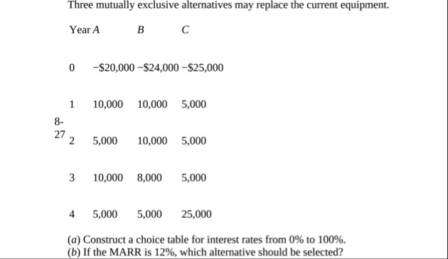 Solved Three mutually exclusive alternatives may replace the | Chegg.com