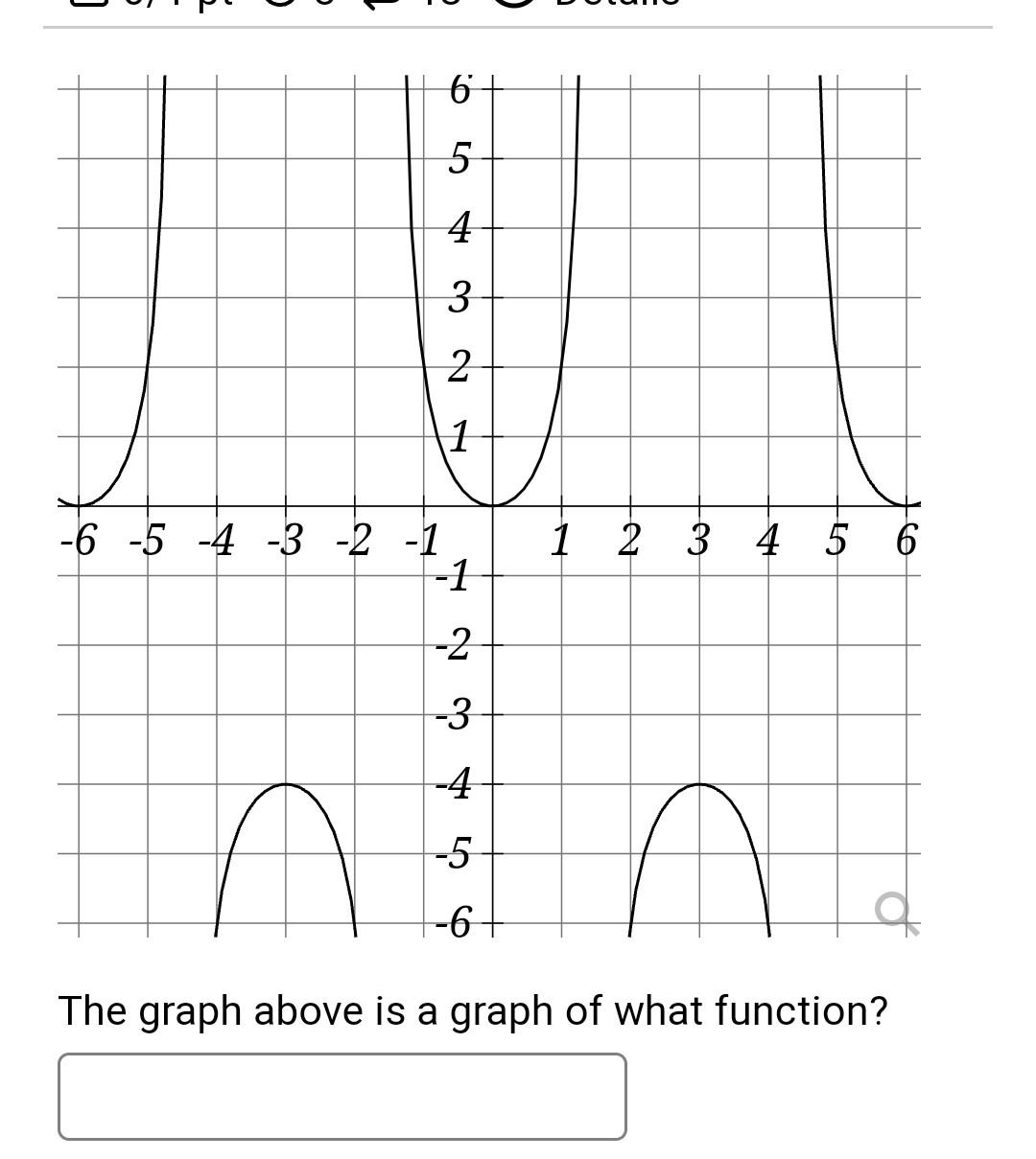 Solved The graph above is a graph of what function? | Chegg.com