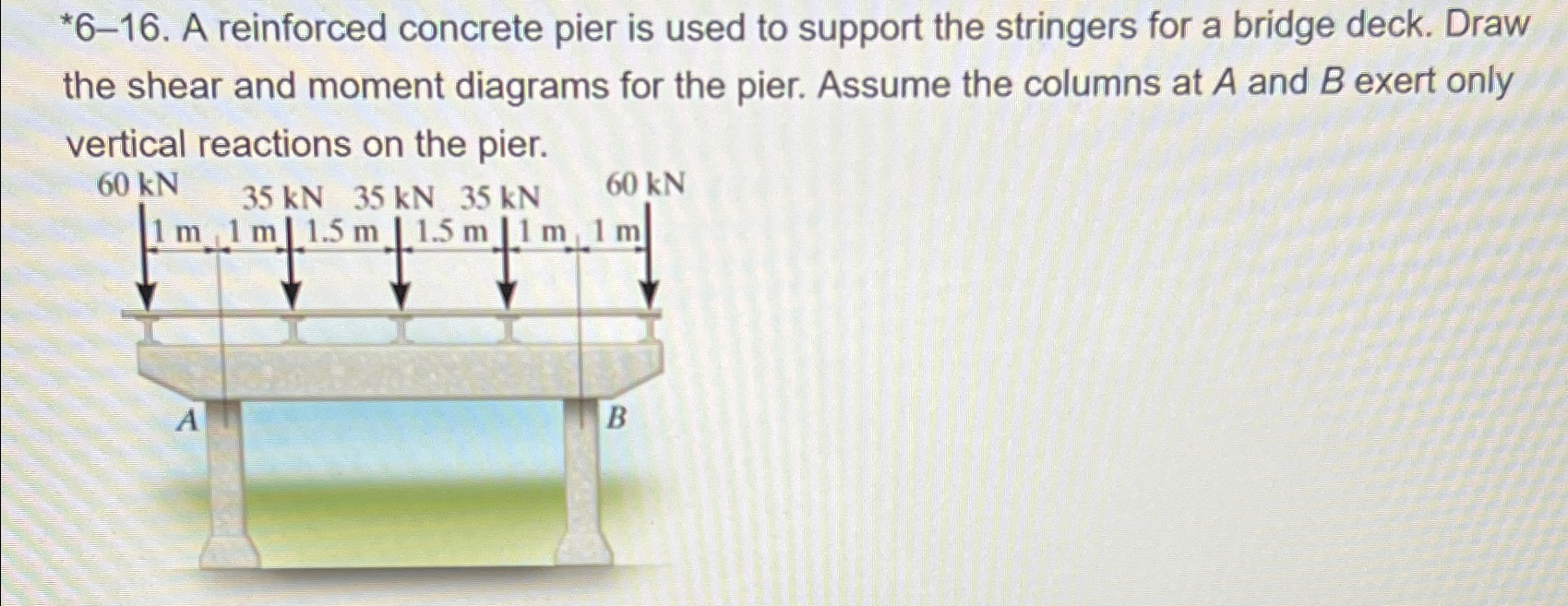 Solved ?**6-16. ﻿A reinforced concrete pier is used to | Chegg.com
