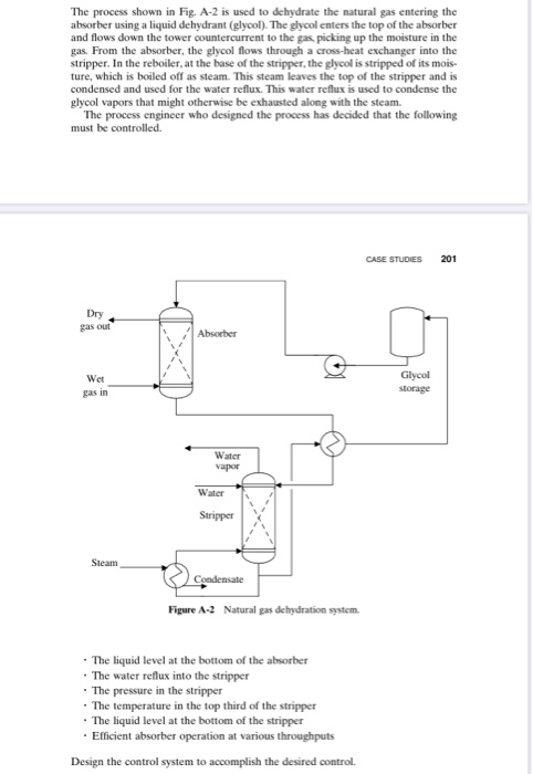 The process shown in Fig. A-2 is used to dehydrate | Chegg.com