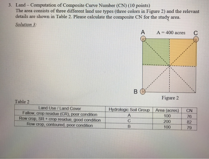 Solved 3. Land - Computation of Composite Curve Number (CN) | Chegg.com
