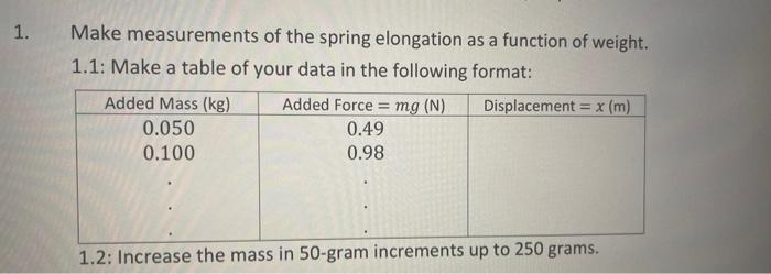 1. a Make measurements of the spring elongation as a | Chegg.com