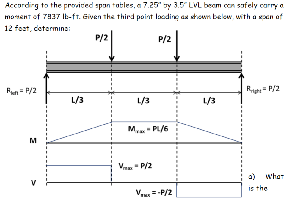 Solved by an EXPERT According to ﻿the provided span tables, | Chegg.com