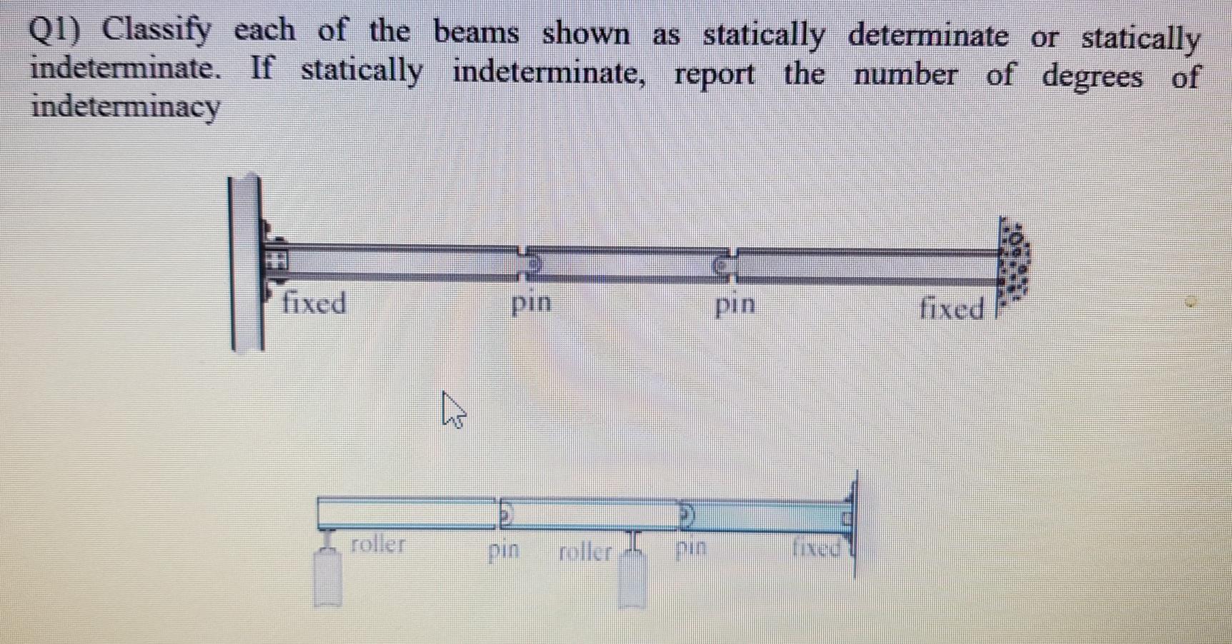 Solved Q1) Classify each of the beams shown as statically | Chegg.com