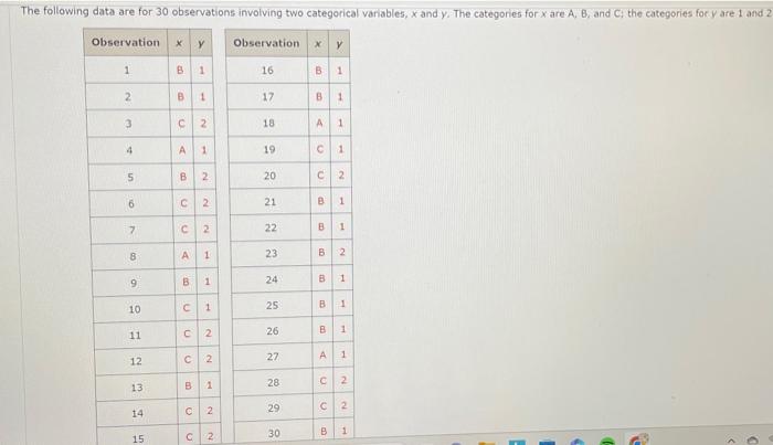 Solved The following data are for 30 observations involving | Chegg.com