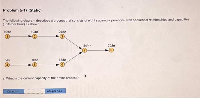 Solved The following diagram describes a process that | Chegg.com