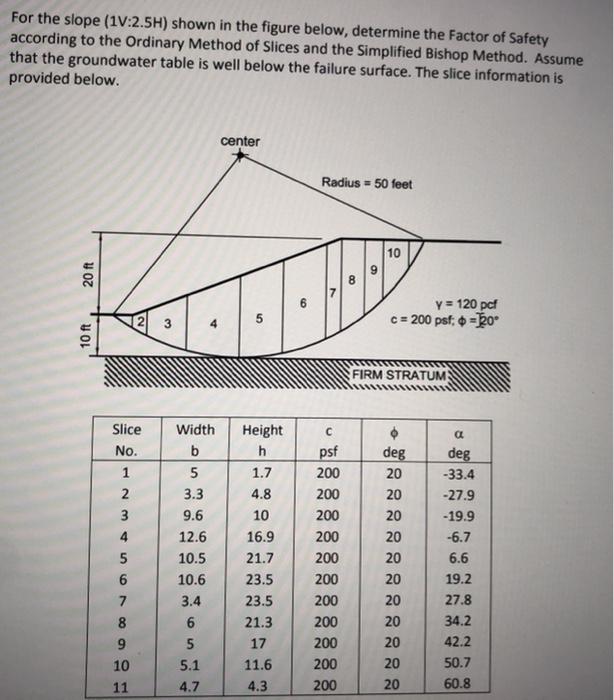 Solved For the slope (1V:2.5H) shown in the figure below, | Chegg.com
