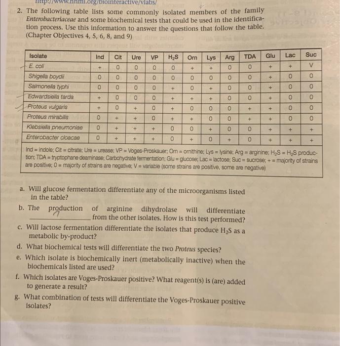 Solved e. which isolate is biochemically inert | Chegg.com