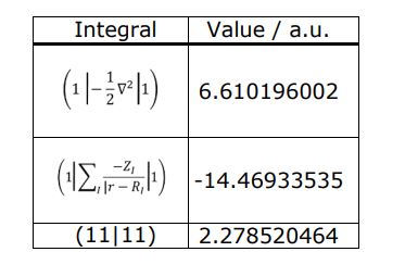 Solved Given the following integrals (calculated in the | Chegg.com