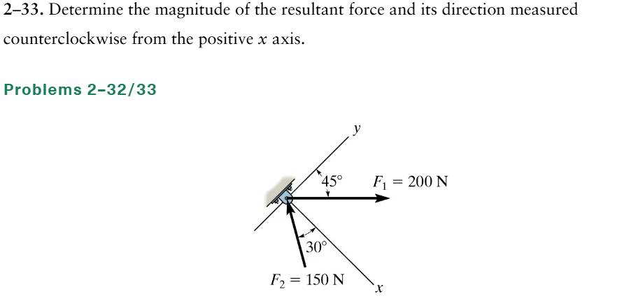 Solved 2-33. ﻿Determine the magnitude of the resultant force | Chegg.com