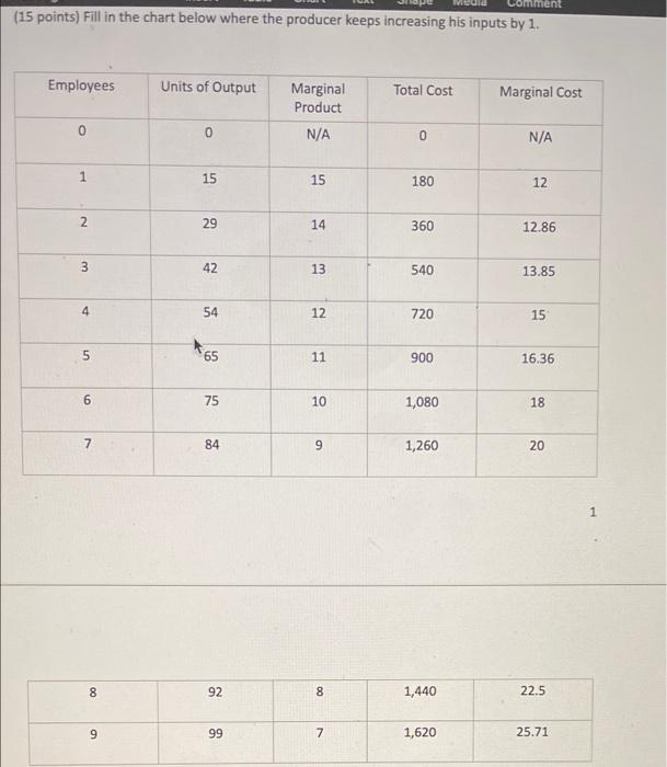 Solved niment (15 points) Fill in the chart below where the | Chegg.com