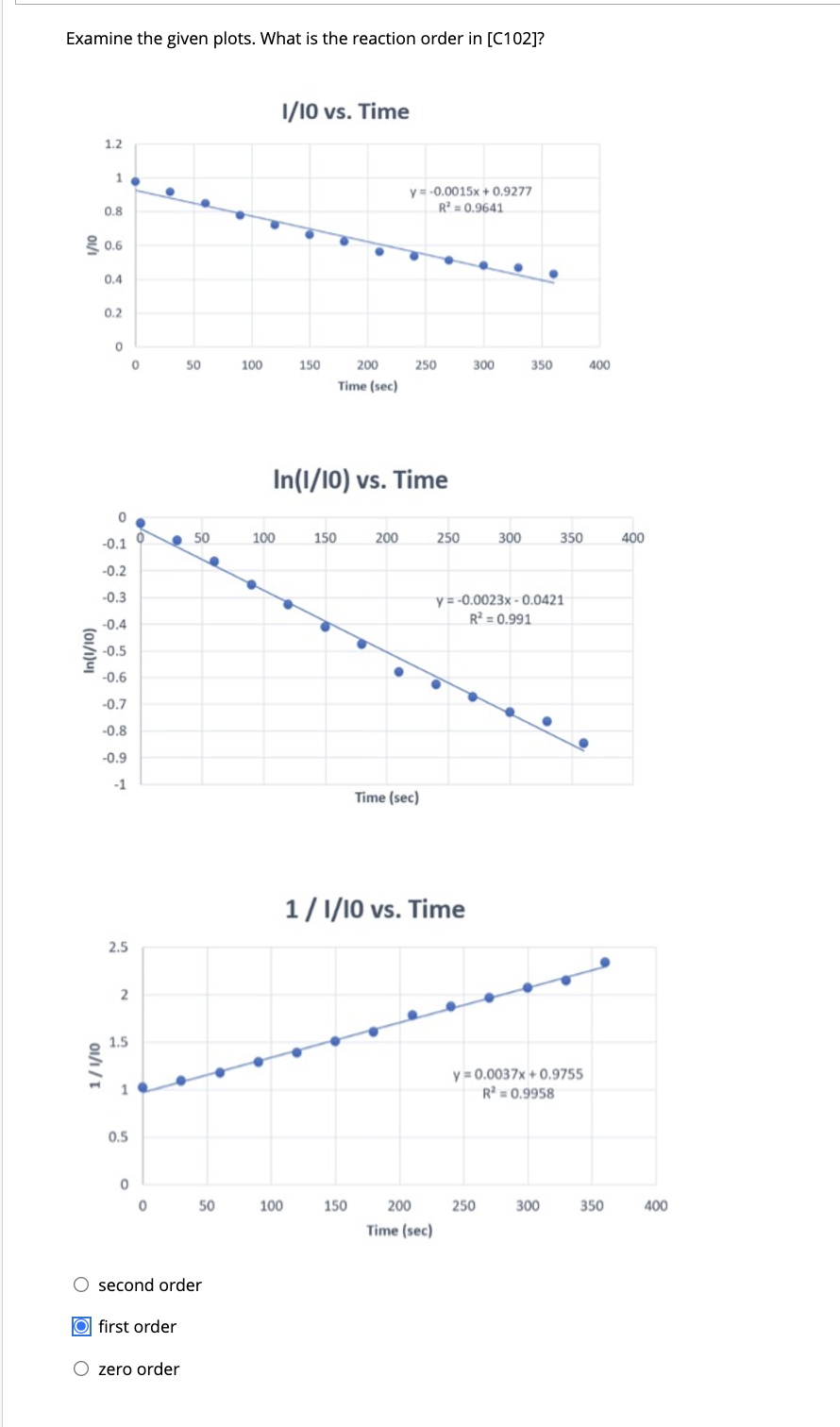 Solved Examine the given plots. What is the reaction order | Chegg.com