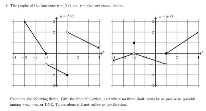 Solved 1. The graphs of the functions y = f(x) and y = 9(.) | Chegg.com