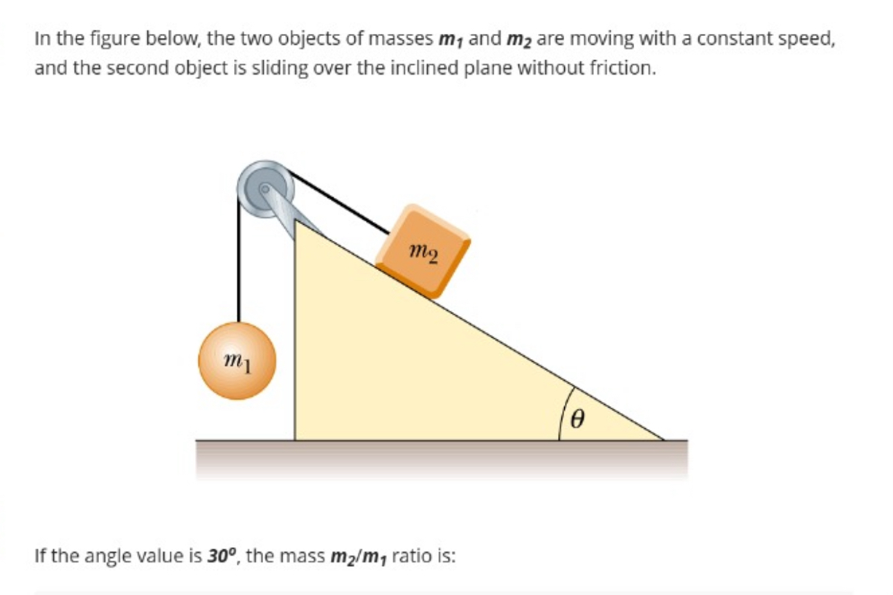 In the figure below, the two objects of masses m1 | Chegg.com In the figure below, the two objects of masses m1 | Chegg.com