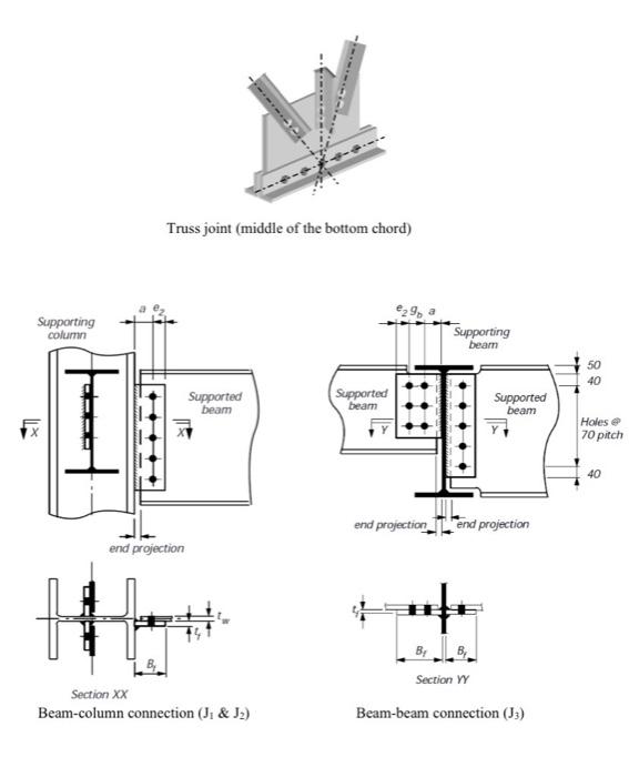 Solved Help me Please For part (2)Just design for me B3Given | Chegg.com