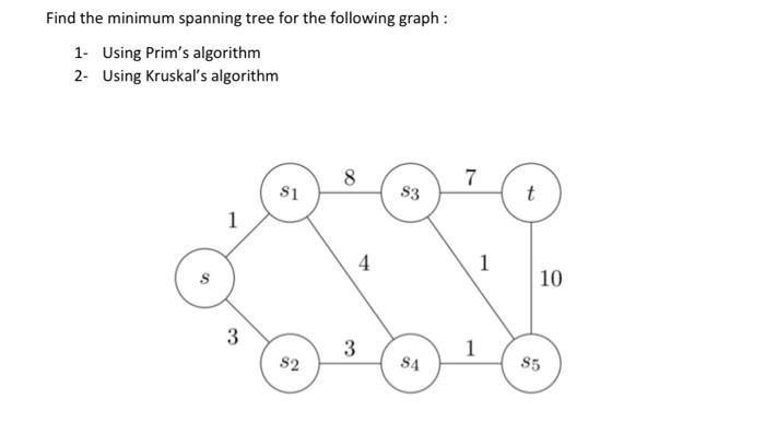 Solved Find the minimum spanning tree for the following | Chegg.com