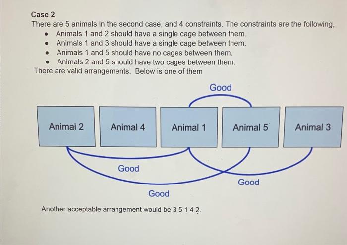 Solved Optimal Noise Reduction Objective Give practice with | Chegg.com