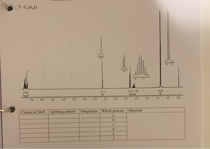 Solved Report: Carefully analyze the 5 NMR spectra assigned | Chegg.com