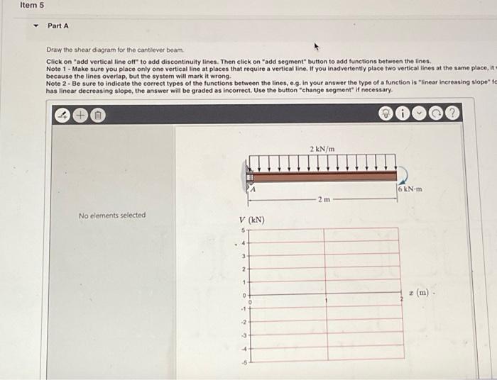 Solved Item 5 Part A Draw the shear diagram for the | Chegg.com