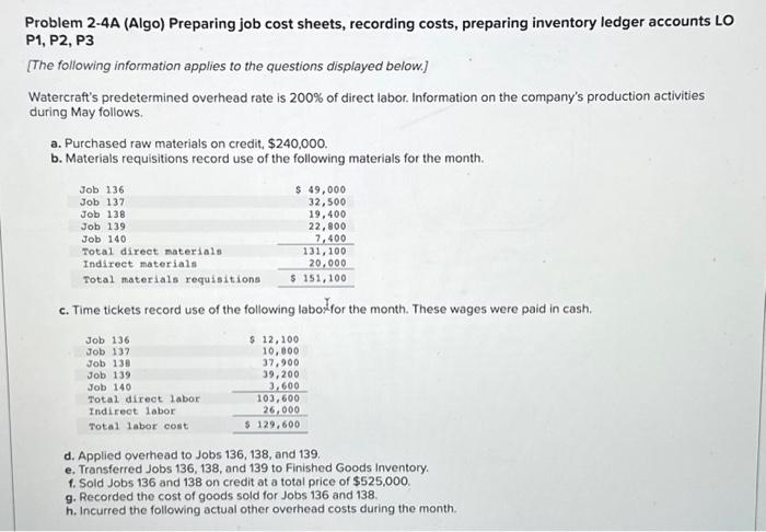 Solved Problem 2-4A (Algo) Preparing job cost sheets, | Chegg.com