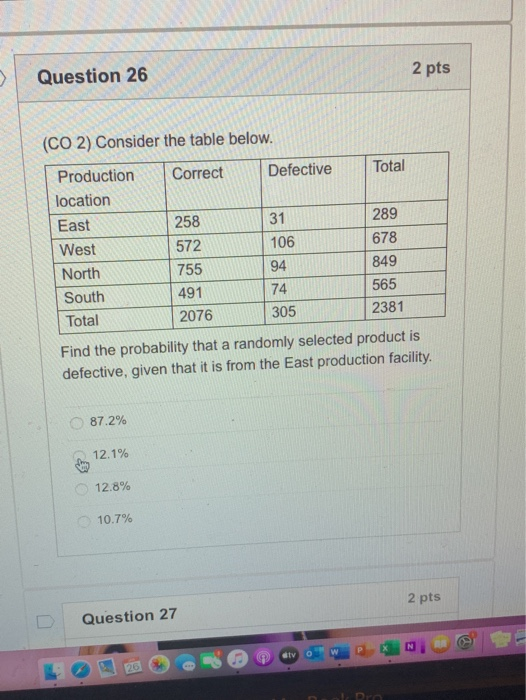 Solved Question 26 2 pts (CO2) Consider the table below. | Chegg.com