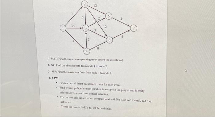 Solved 1. MST: Find the minimum upanning tree (ignore the | Chegg.com