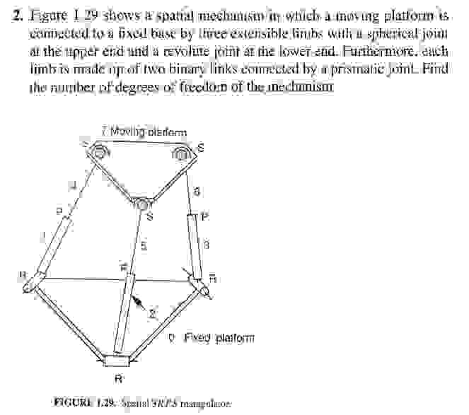 Solved Figure 1.29 ﻿shows a spatial mechanism in which a | Chegg.com